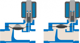 Casa das Válvulas | O que é uma válvula solenoide e onde ela é usada?