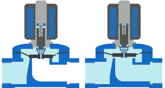 Casa das Válvulas | O que é uma válvula solenoide e onde ela é usada?