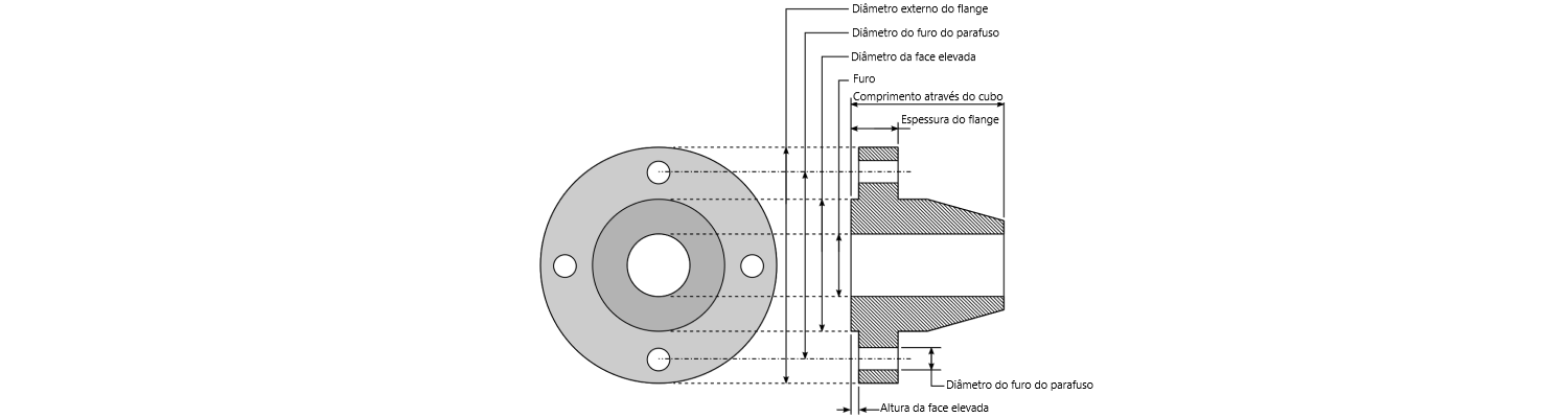 Casa das Válvulas | Autópsia dos flanges: construção, funcionamento e ...