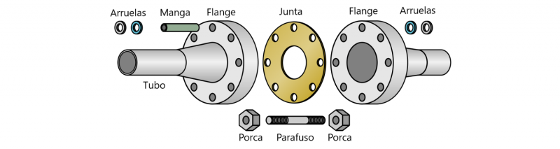 Casa das Válvulas | Autópsia dos flanges: construção, funcionamento e ...